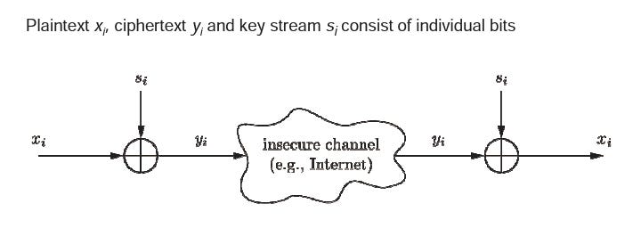 Day-04 Quantum Cryptography — Feistel Cipher Structure, Data Encryption ... Day-04 Quantum Cryptography — Feistel Cipher Structure, Data Encryption ...