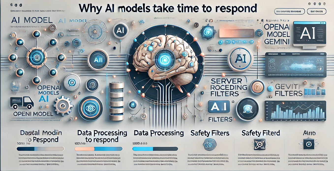 DeepSeek R1 vs. ChatGPT: The AI Battle That’s Taking the Internet by Storm! | by Srinivasa Rao ...