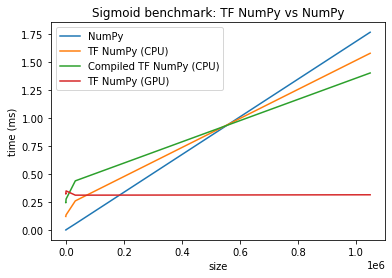 Visualize dependencies between Python Modules | by Sambasivarao. K | ILLUMINATION | Medium