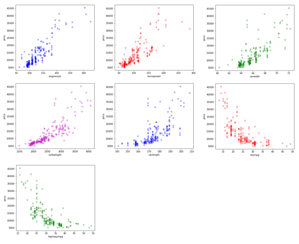 ML from Scratch-Multinomial Logistic Regression | by Aman Sharma | TDS Archive | Medium
