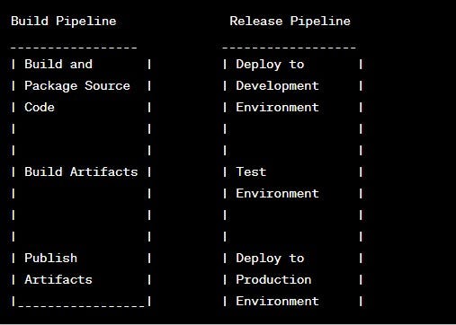 Streamlining Node.js App Deployment to Azure App Service using Azure DevOps | by Laxman Giri ...