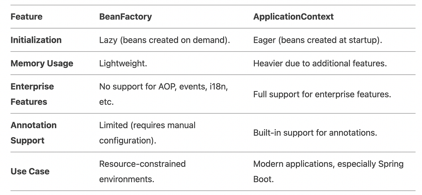 Efficiently Handling Asynchronous API Calls in Java: A Comprehensive Guide | by Abdul Fatah ...