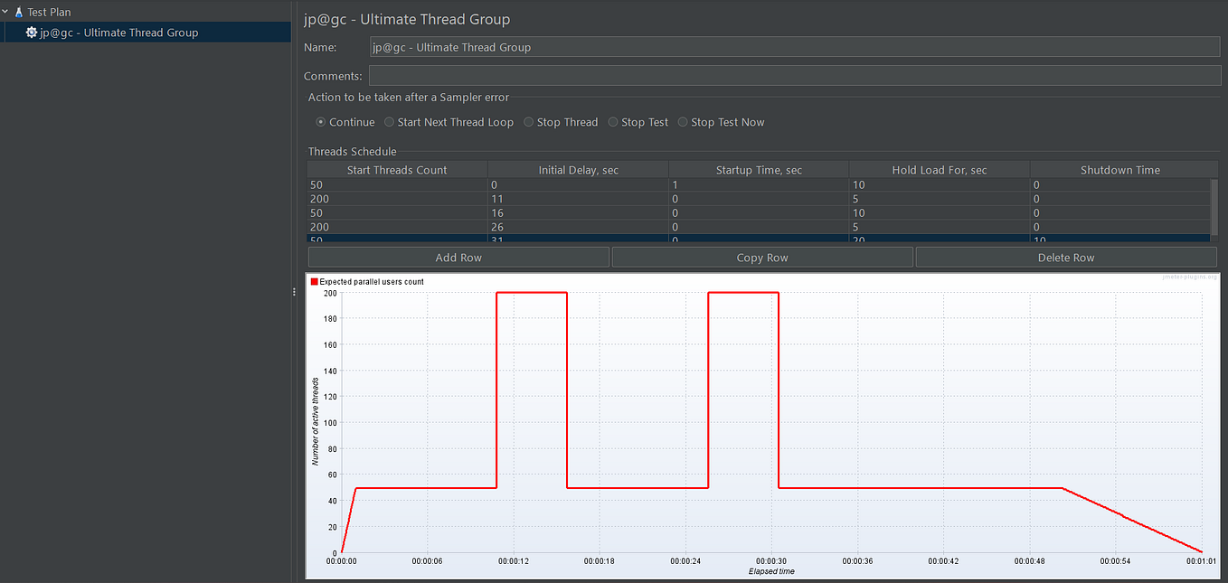 Performance Load Testing With K6 Influxdb Grafana On Windows By Dhanuka Dulanjana Medium