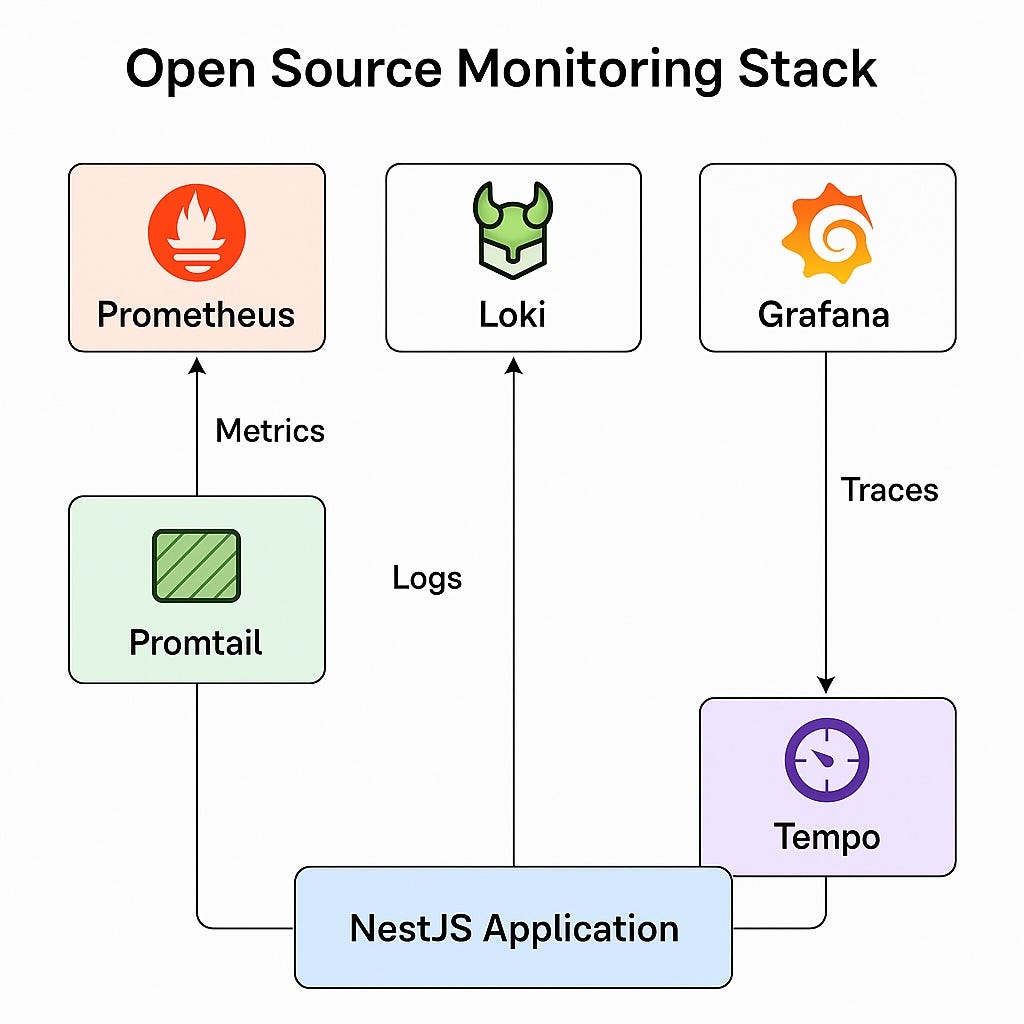 Visualizing Log Data With Grafana Loki And Promtail Aws In Plain