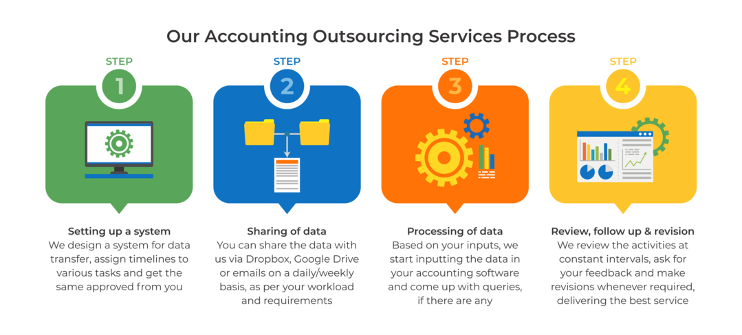 Unlocking Efficiency: The Benefits of Audit Outsourcing for Businesses ...