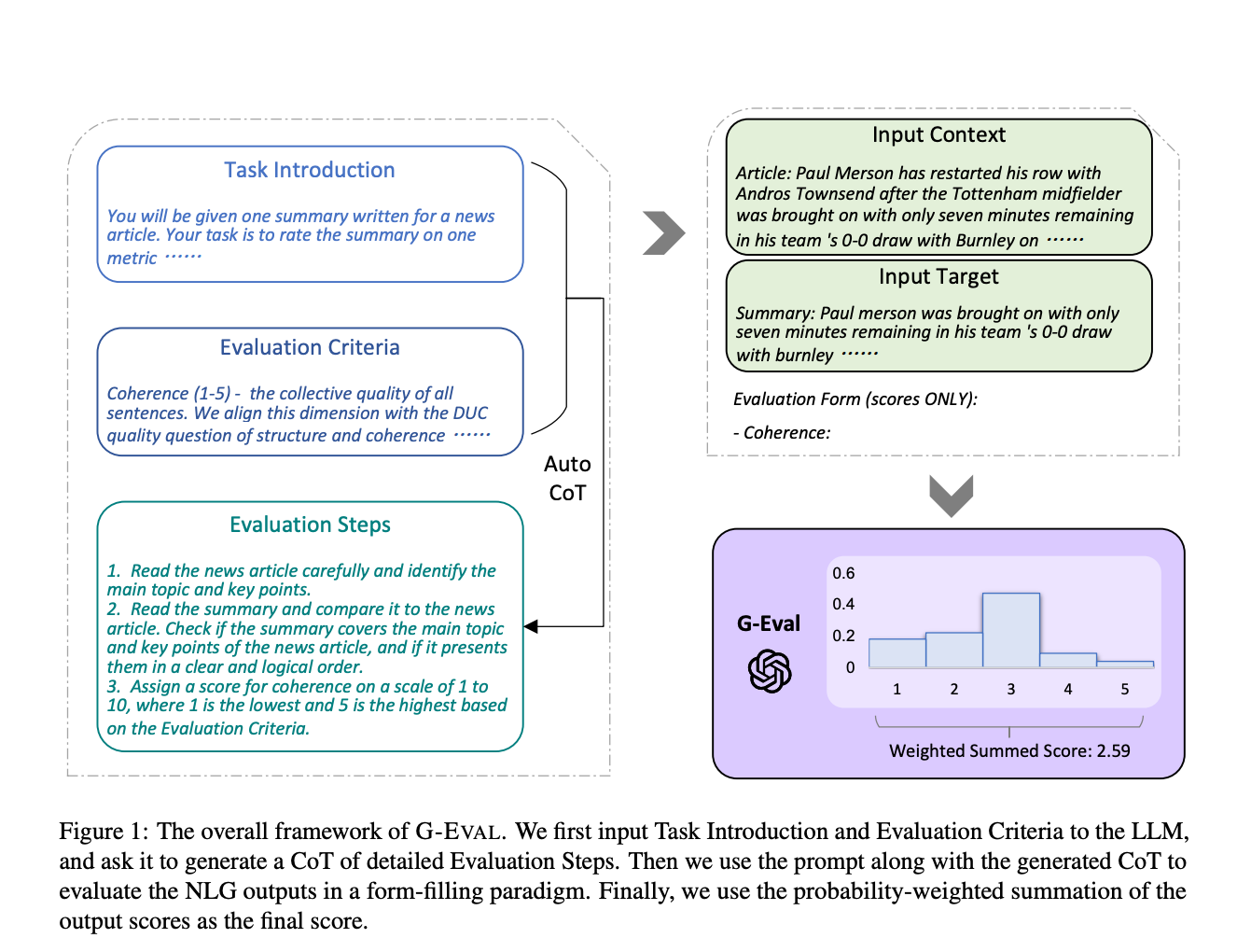 Evaluate Your Llm Models Faster With Prompt Foo By Lichiareghu Medium