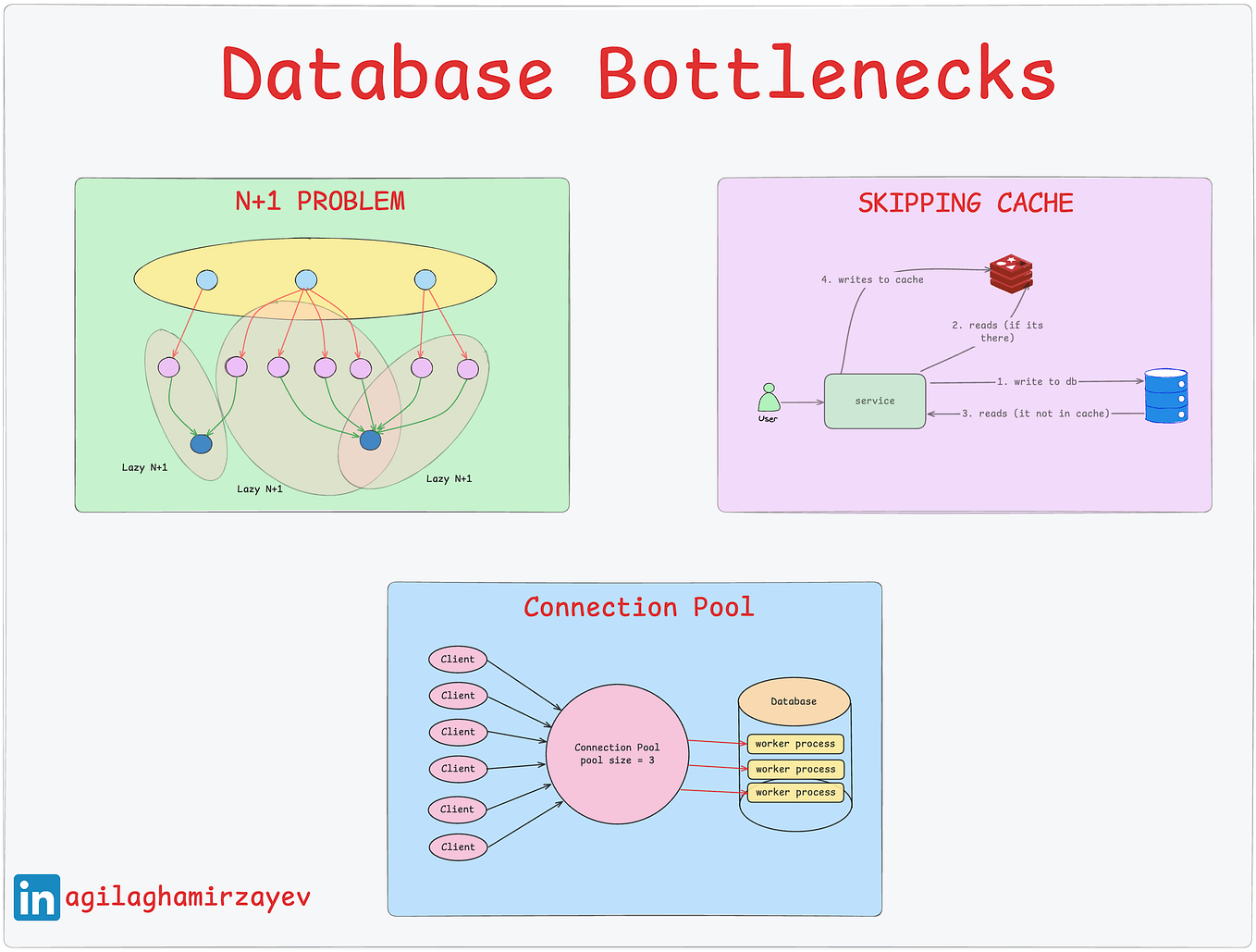 SQL commans (DDL, DQL, DML, DCL and TCL) Comprehensive Guide | by Agil | Medium