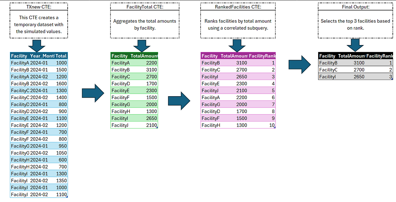 It all depends on what programming you are learning.. full programming languages take time by to ...