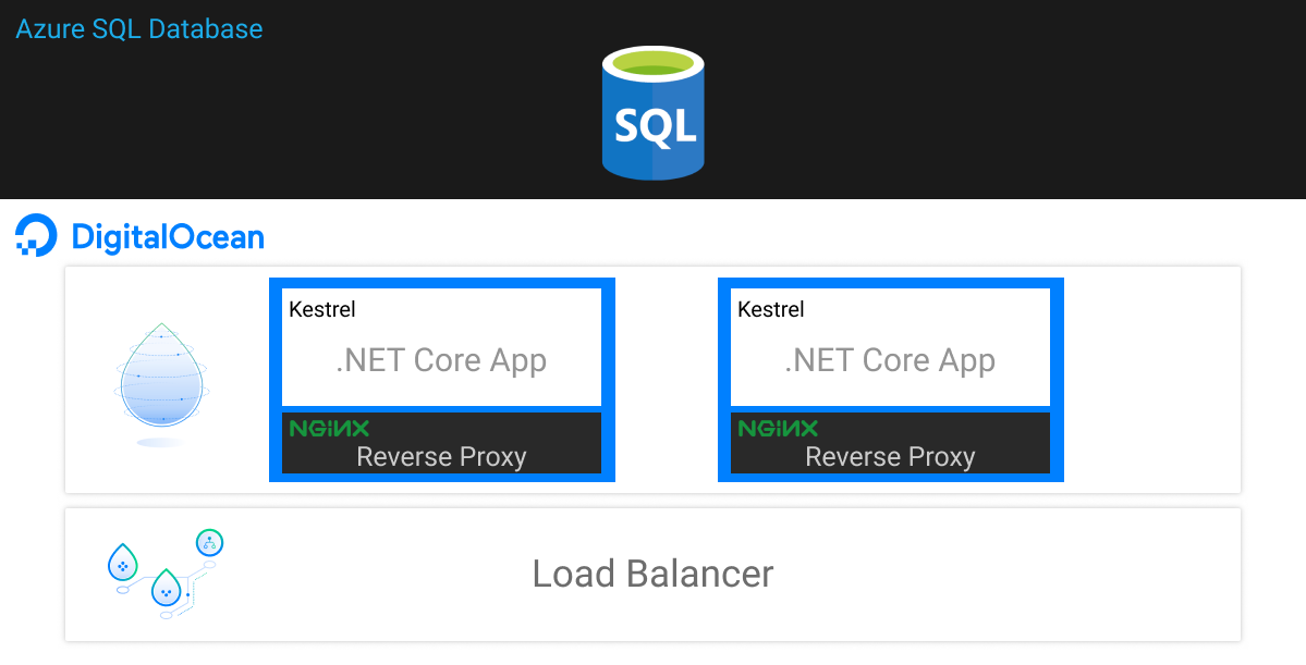 Ruby Development with VS Code. In my post of Getting Started with Ruby… | by Terrence Ong | Medium