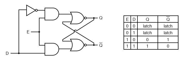 進階技巧-Clock Domain Crossing(CDC) (FPGA/ASIC -design) — (2) | by Wei-Yuan ...