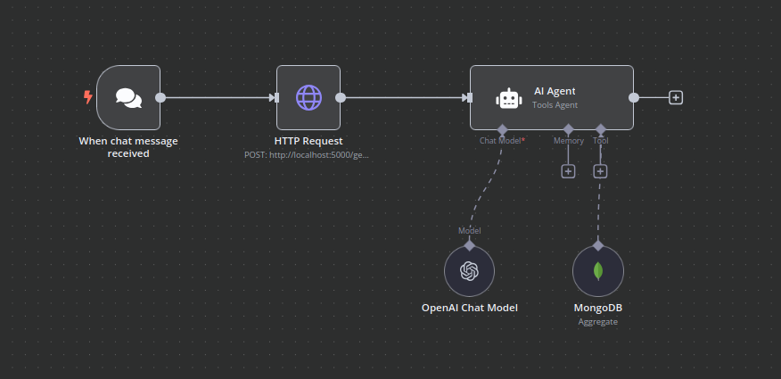 Building a Document-based Optimized Prompt Generator Using Retrieval-Augmented Generation (RAG ...