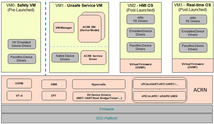 WebAssembly (WASM): A Comprehensive Overview | by Siji Sunny | Medium