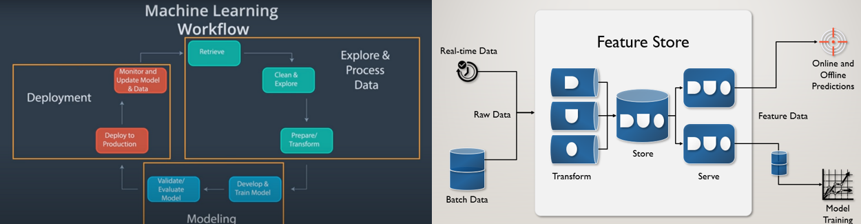 Vector Databases: Comparing NoSQL (MongoDB, Cassandra) and PostgreSQL ... Vector Databases: Comparing NoSQL (MongoDB, Cassandra) and PostgreSQL ...
