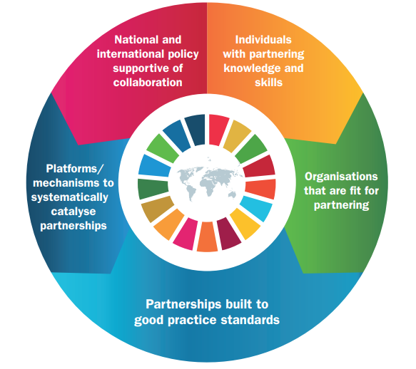 SDG 12: Sustainable Development. By Georgi Stanev | by YESEuropeUK | Medium