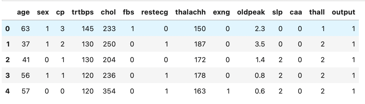 Complete guide to Pandas library (Python Code) — Part 2/ 4 | by Vijay yadav | Analytics Vidhya ...