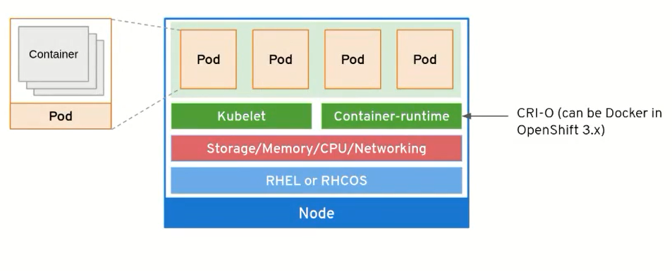Its a kind of filter(-v) which we need to apply to get the result as ...