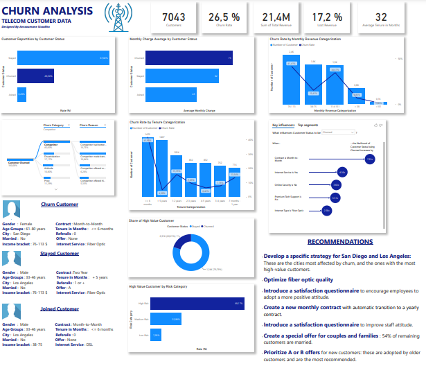 Understanding Telecom Customer Churn (1/2) : Data Processing with ...
