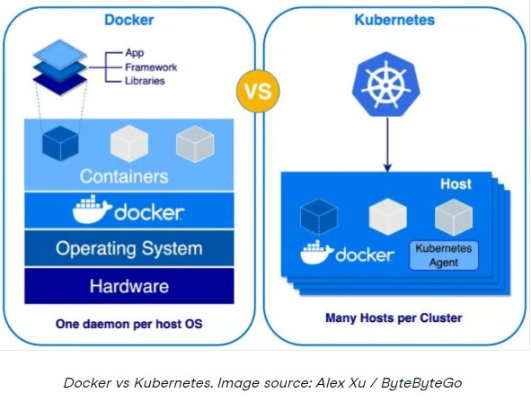 Using Docker Overlay Networks: Configuration Guide | by Be Tech! with ...