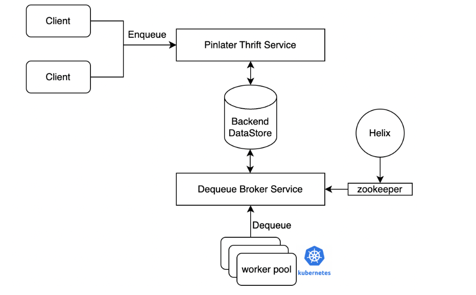 Improving load balancing with a new consistent-hashing algorithm | by arodland | Vimeo ...