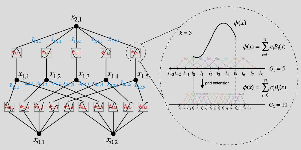 Understanding Graph Neural Networks(GNNs) from scratch | by Sidharth | Medium