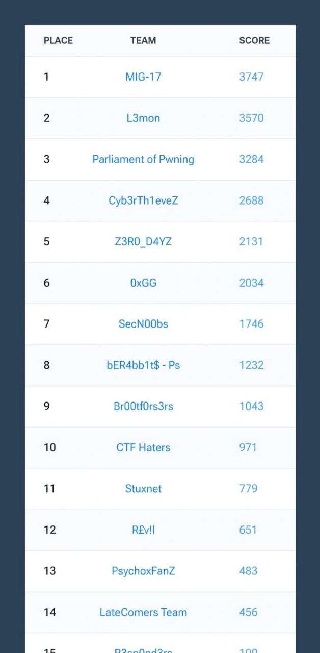Csaw Ctf 2023 Reverse Engineering Challenges By Mr Robot Medium