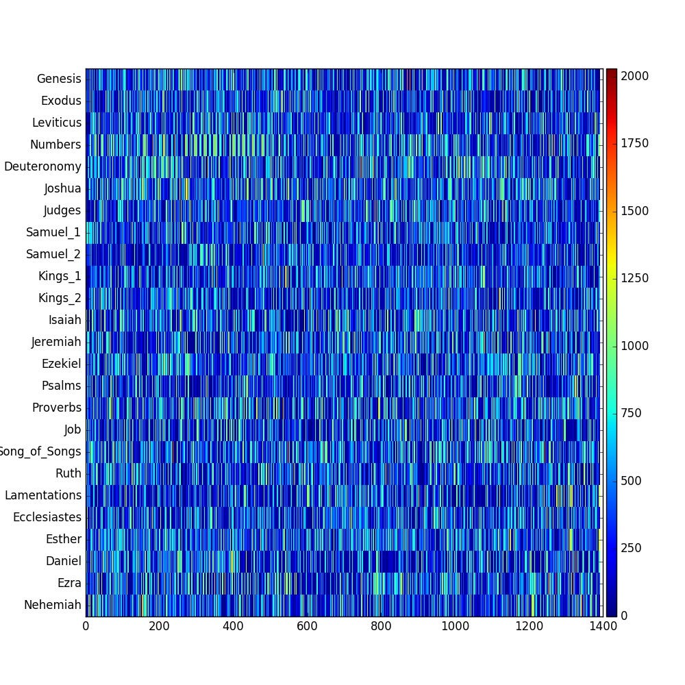 Reflections on My Use of Automata Theory to Solve the Farmer-River ...