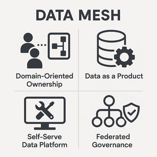 BigQuery Ingestion-Time Partitioning and Partition Copy With dbt | by Christophe Oudar | Teads ...