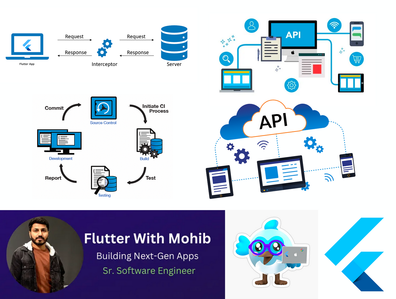 Implementing MQTT Protocol in Your Flutter App: A Step-by-Step Example ... Implementing MQTT Protocol in Your Flutter App: A Step-by-Step Example ...