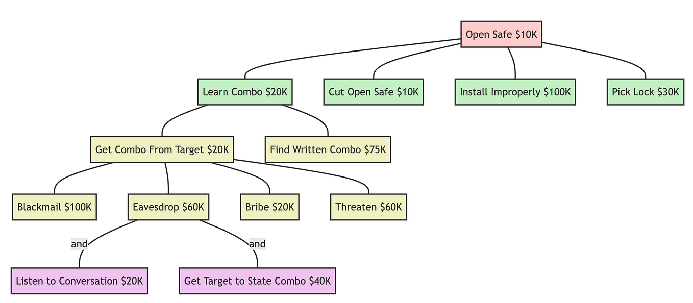 Understanding MVC and MVVM Patterns with Diagrams | by Maurice ...