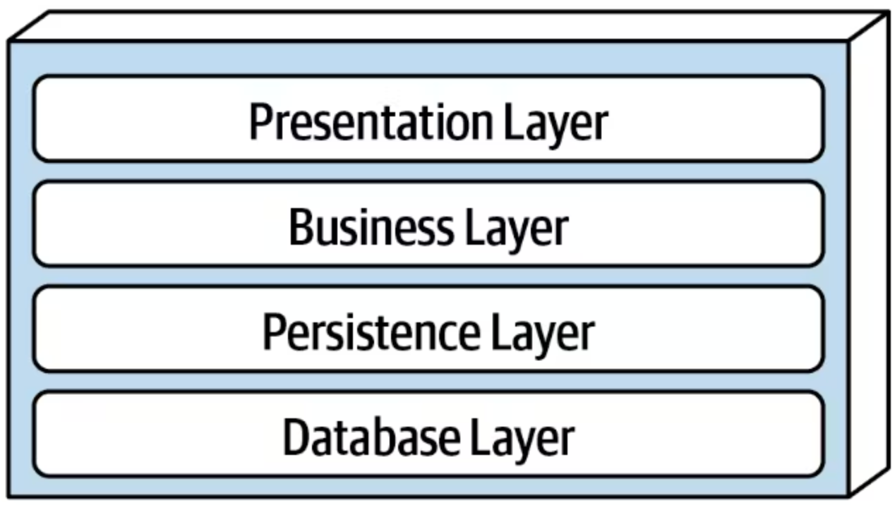 System Design: Pipeline Architecture | by James Han | Medium