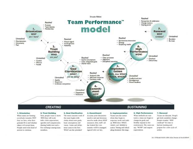 A Guide to Developing, Managing and Executing Effective Training ...
