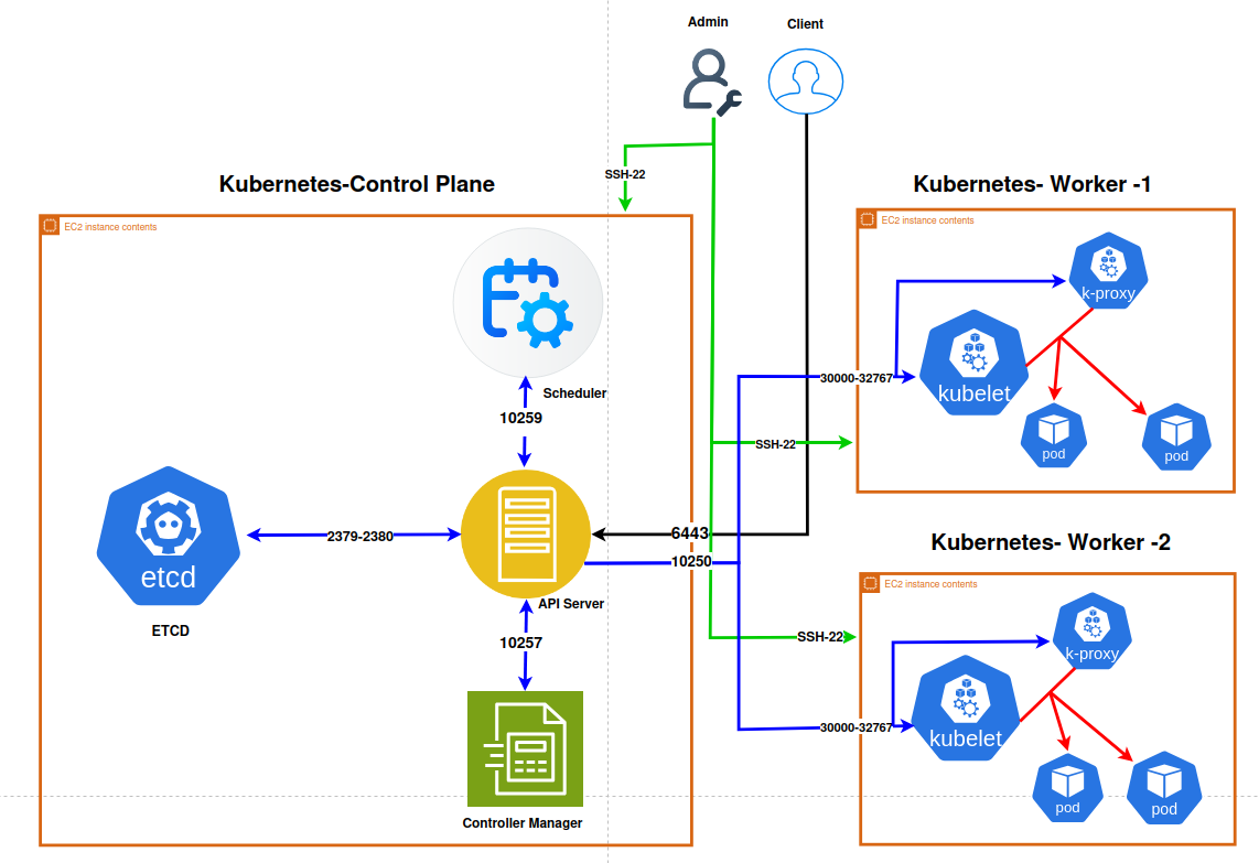 Building A Simple Chat Application With Websockets In Typescript And React By Manu P Anand