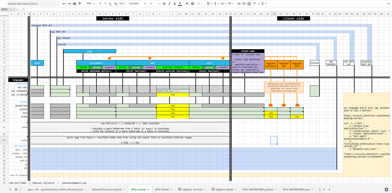 All Snowflake coding ~ entry points version 6 August 2022 - Snowflake ...