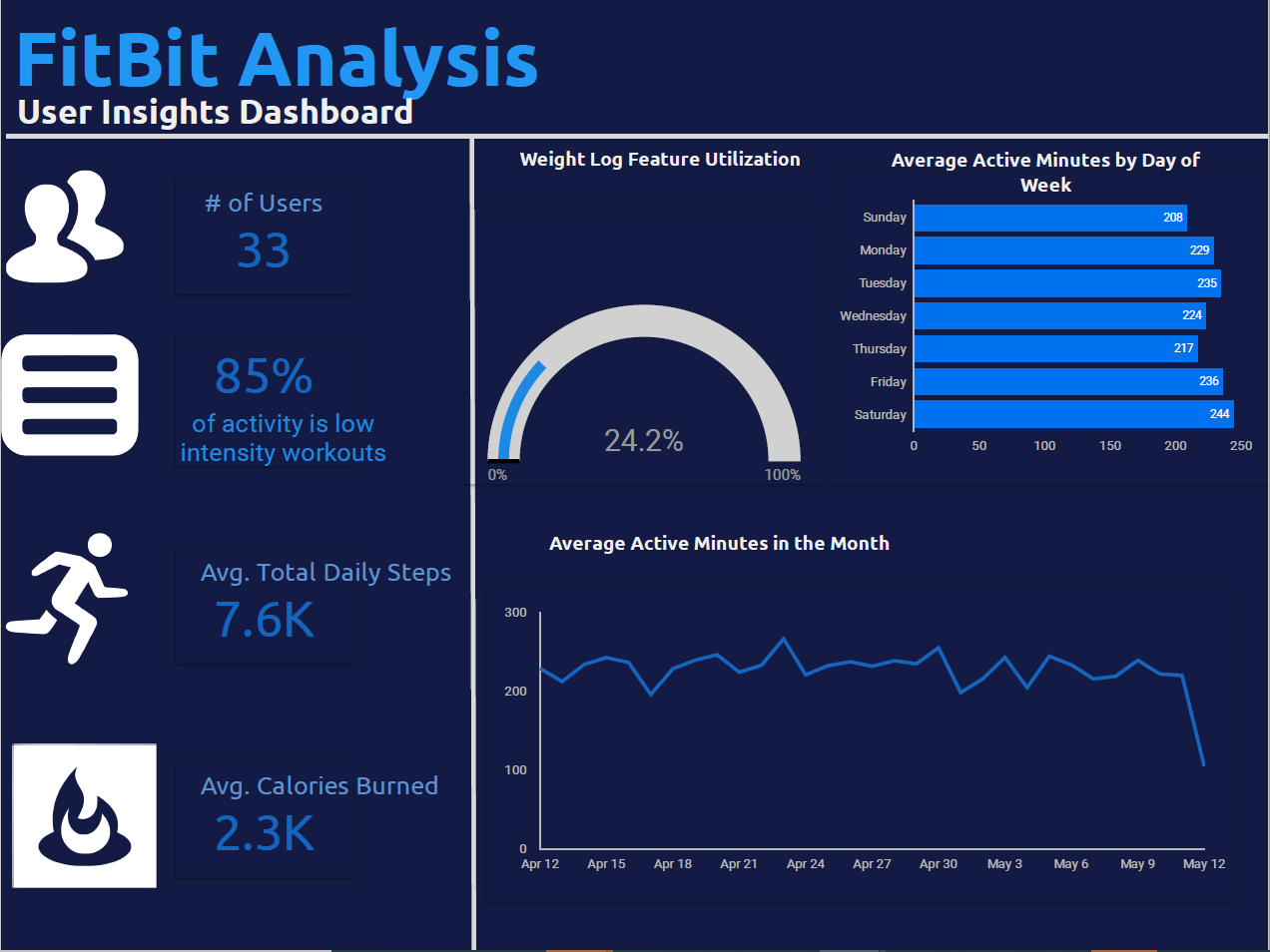 Fitbit Dashboard Login