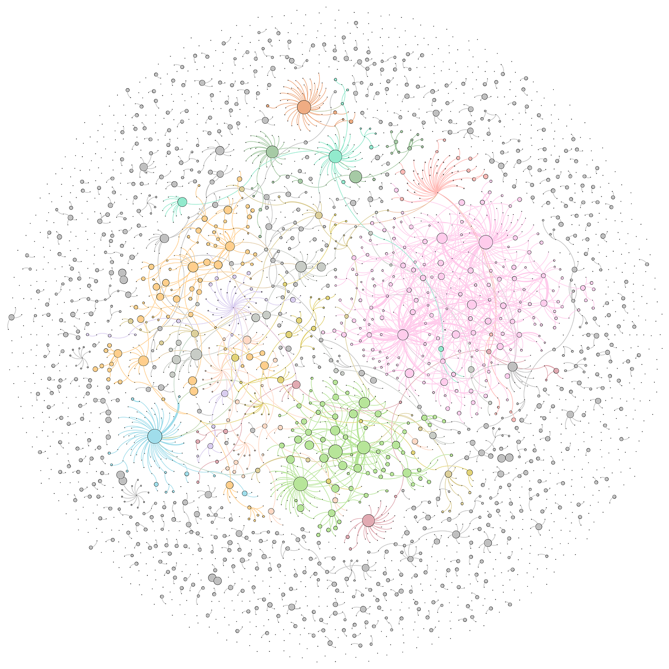 Building a network graph from Twitter data | by Mananai Saengsuwan ...