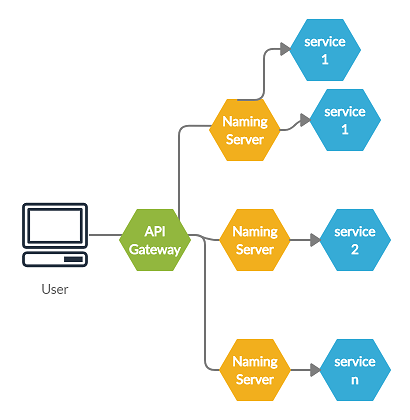 Kafka Producer Error Handling. Apache Kafka applications run in a… | by Anupriya | Medium