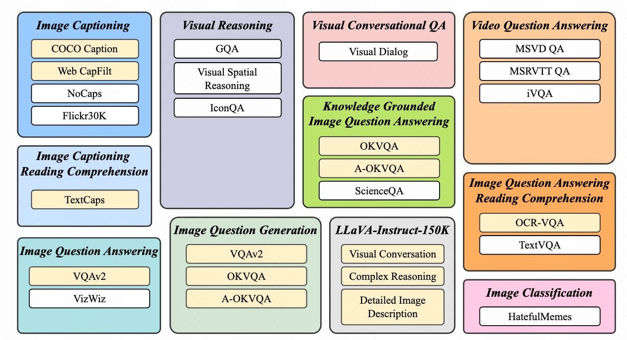 Utilizing Multimodal LLM for Extracting Tables and Images | by Ankush k Singal | AI Advances