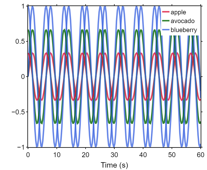 Formatting a Plotly Figure With Matplotlib Style | by Becky O’Toole ...