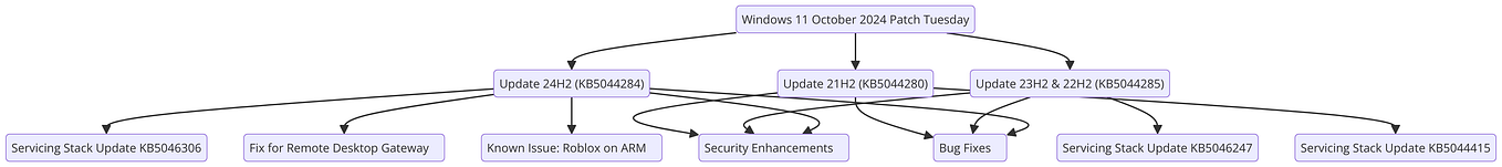 Microsoft Confirms a New Bug Causing Blue Screens of Death in Windows ...