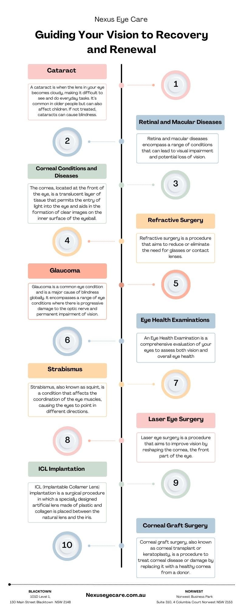 The Cataract Journey: Before, During and After | by Nexus Eye Care | Jun, 2024 | Medium