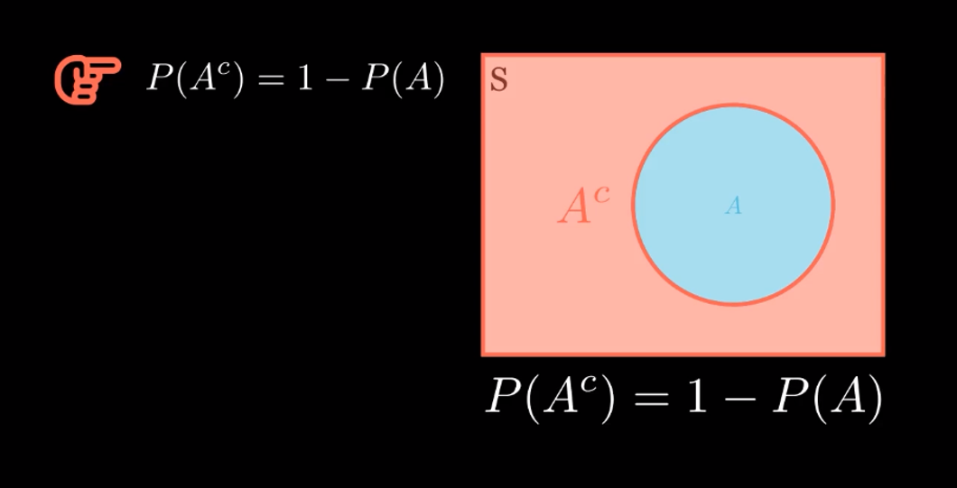 Counting Outcomes and Multiplication Rule Probability Theory | by ...