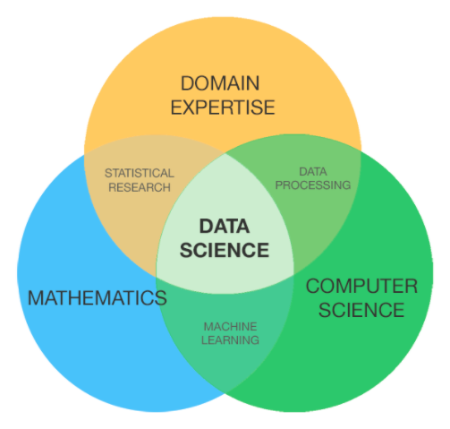 Part 10: Python for Data Science (Data Loading, Storage, and File Formats) | by Ahmed AbuBakr ...