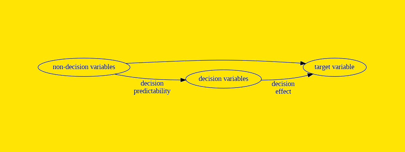 How To Perform Chi Square Tests In Python By Steffi Data Science And Ai Learning Journey Medium