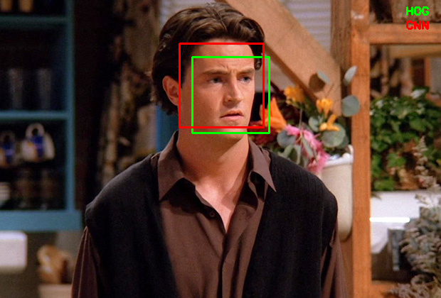 Yolo Object Detection With Opencv And Python By Arun Ponnusamy Tds Archive Medium