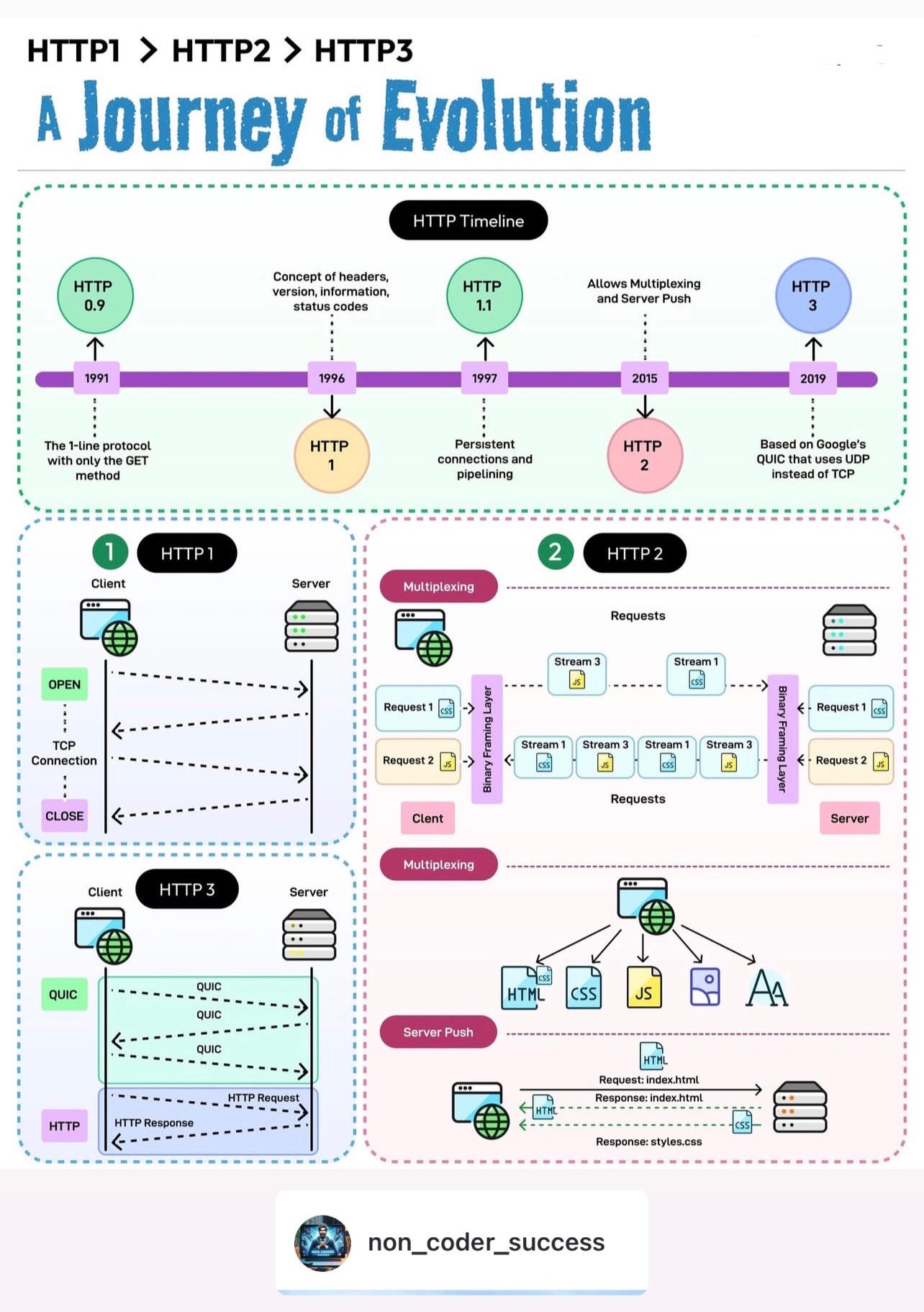 Intro To Memory Profiling And Chrome Devtools Memory Tab Explained By Lily Chen Performance