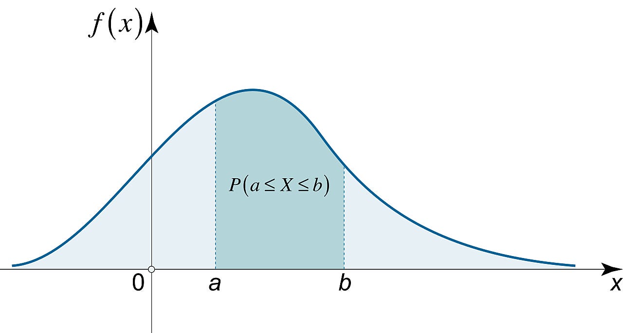 Sigmoid Function A Cornerstone Of Neural Networks By Sayan Sarkar