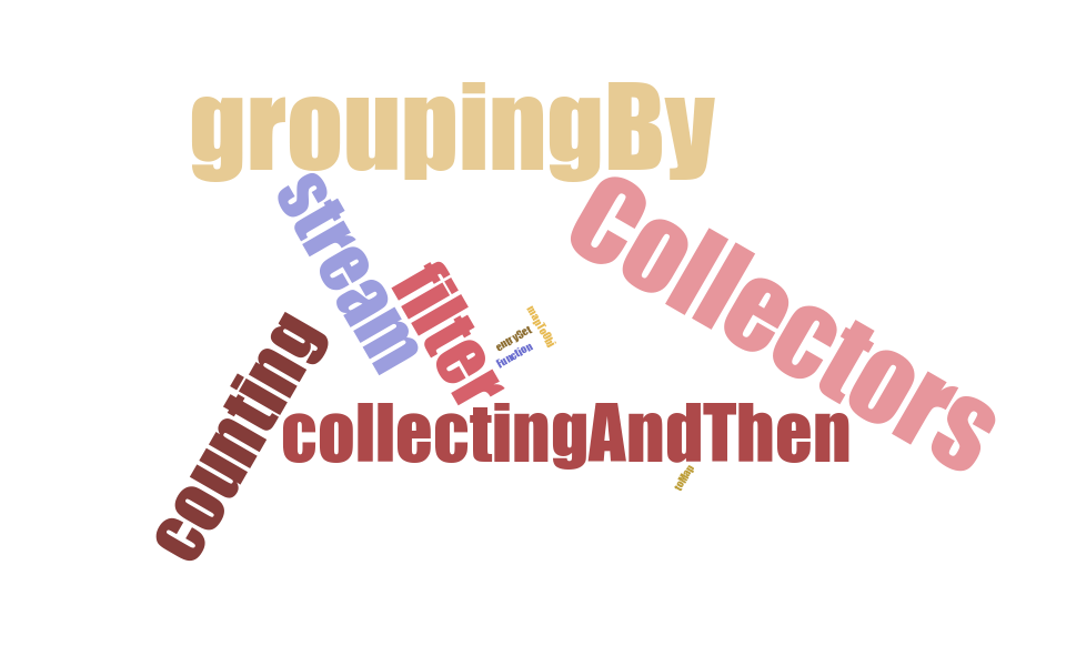 Understanding the Difference Between of and ofNullable in Java's ...