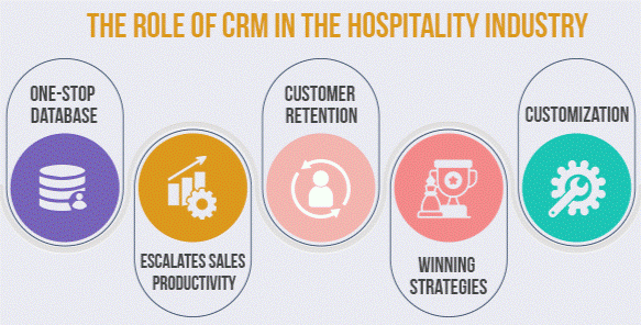 Measuring Crm Success Key Metrics And Kpis By Sagar Wani Medium
