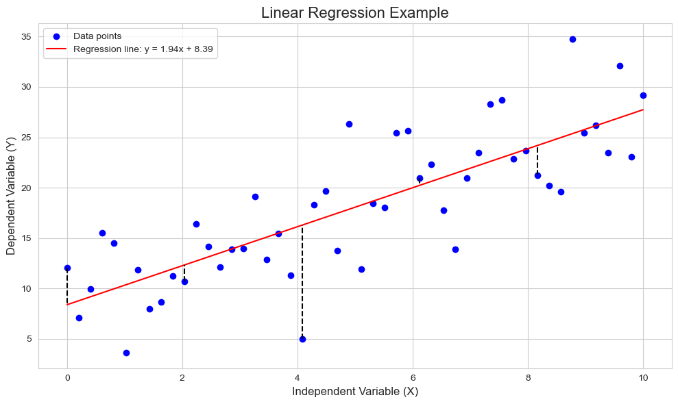 Build A Polynomial Regression Model In Python Using Scikit Learn By Build A Polynomial Regression Model In Python Using Scikit Learn By