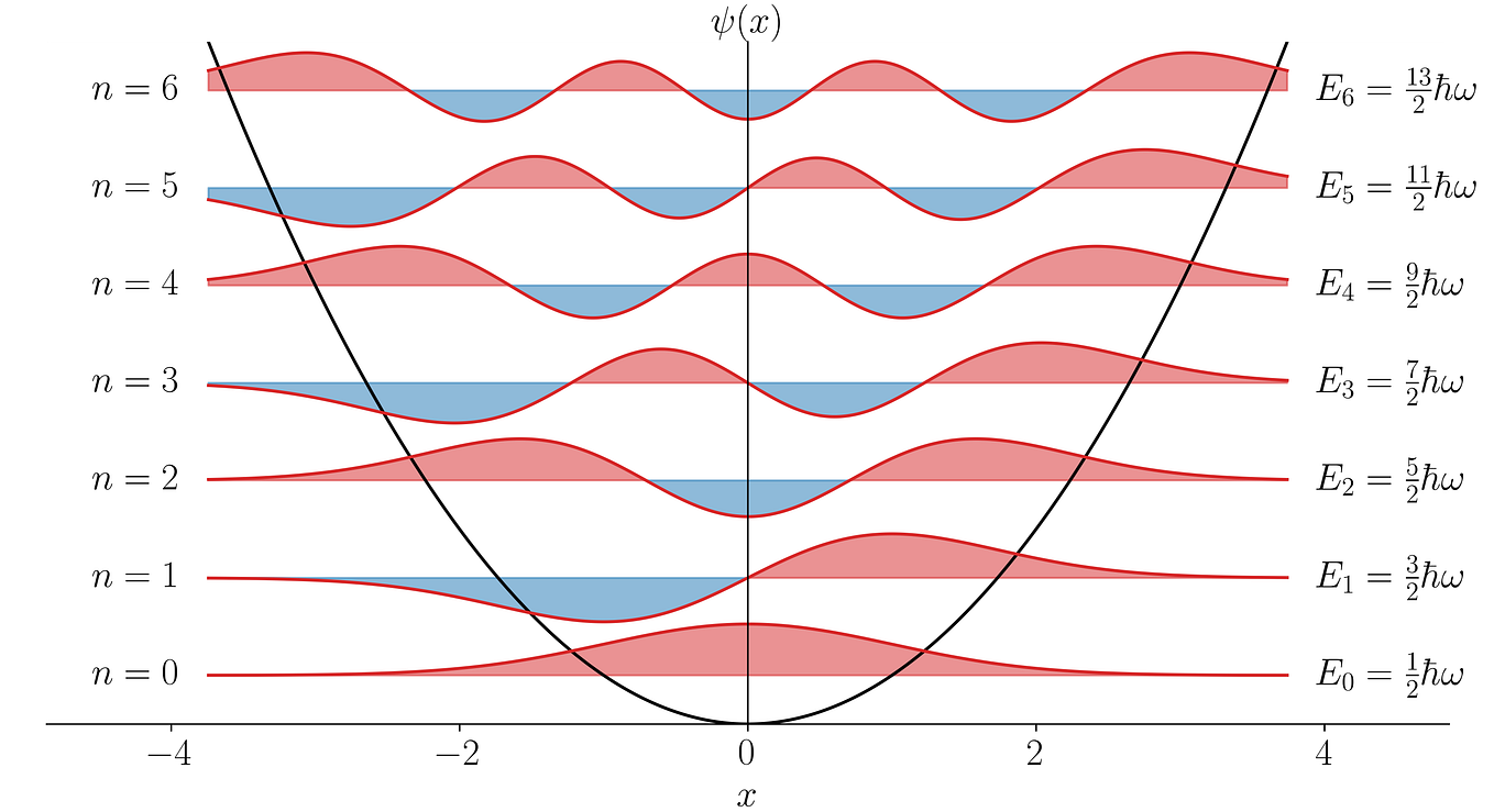 Grover’s Quantum Search Algorithm | by Dan Jackson | Towards Data Science